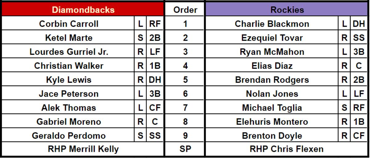 Diamondbacks at Rockies August 14th Preview - Sports Illustrated ...