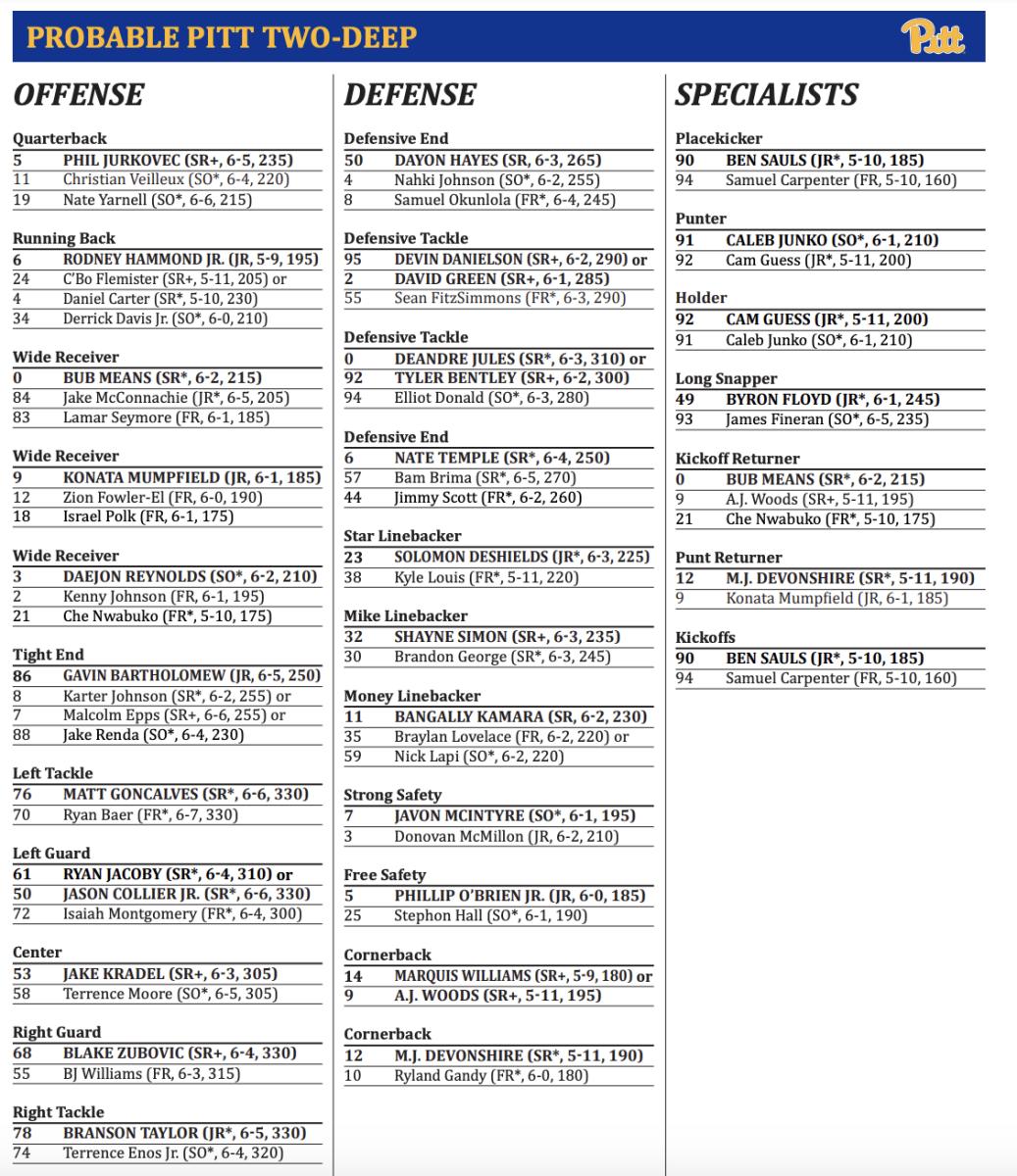 Pitt Panthers Release First Depth Chart of 2023 - Sports Illustrated ...