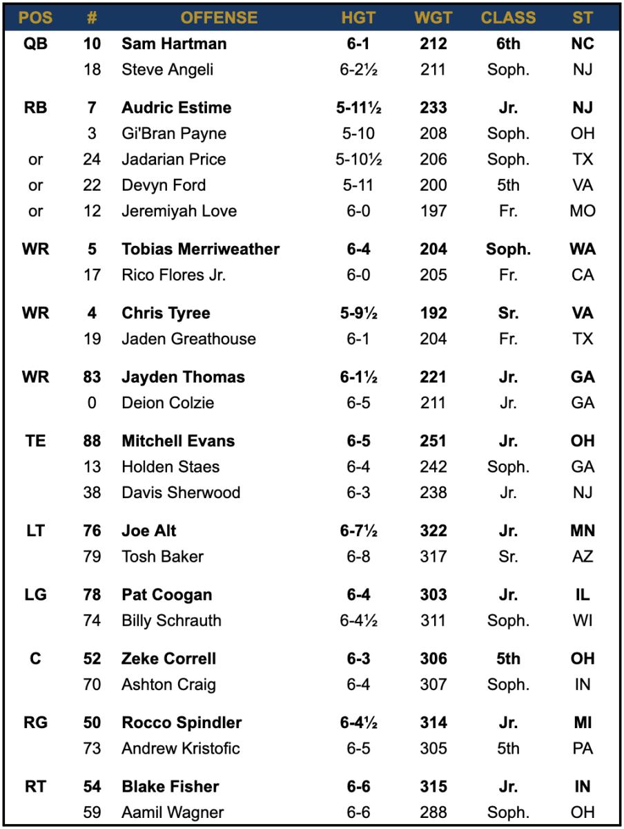 Notre Dame Depth Chart vs Central Michigan - Sports Illustrated Notre ...