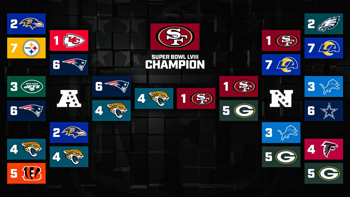 2023 Nfl Predictions Super Bowl 58 Playoff Picks Award Winners And