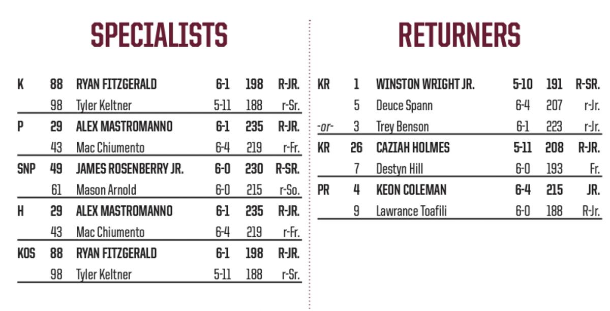 Florida State Seminoles Release Depth Chart For ACC Opener Against ...
