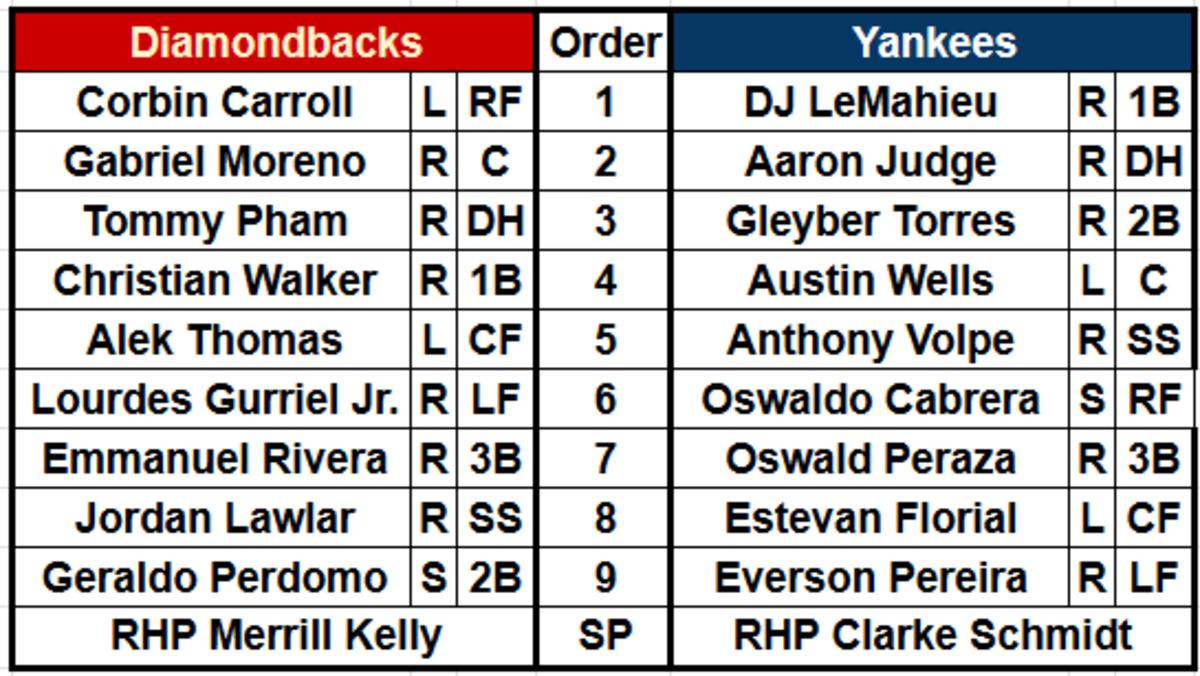 D-backs Go For Series Victory in Finale vs. Yankees - Sports ...