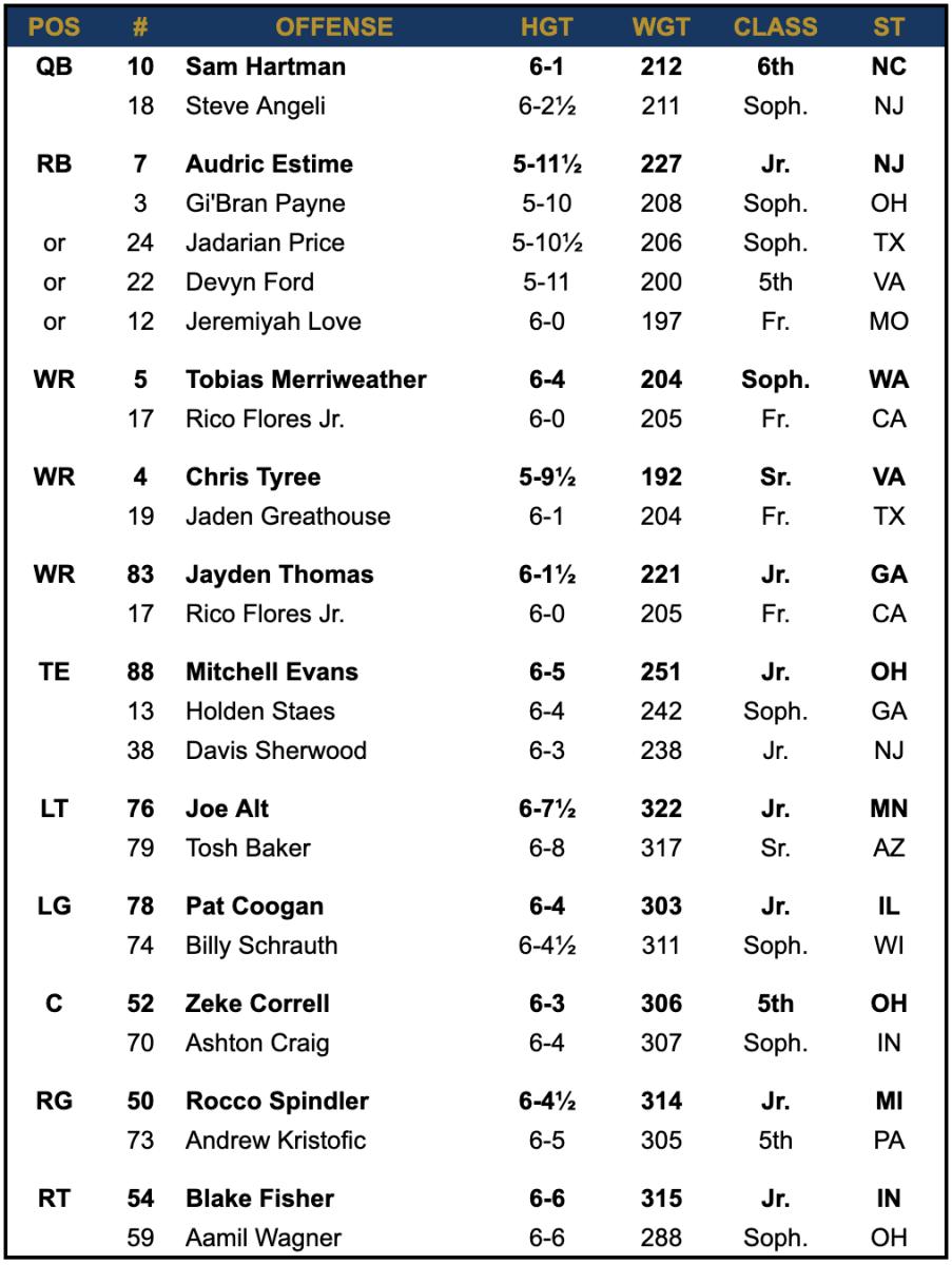 Notre Dame Depth Chart vs USC - Sports Illustrated Notre Dame Fighting Irish News, Analysis and More