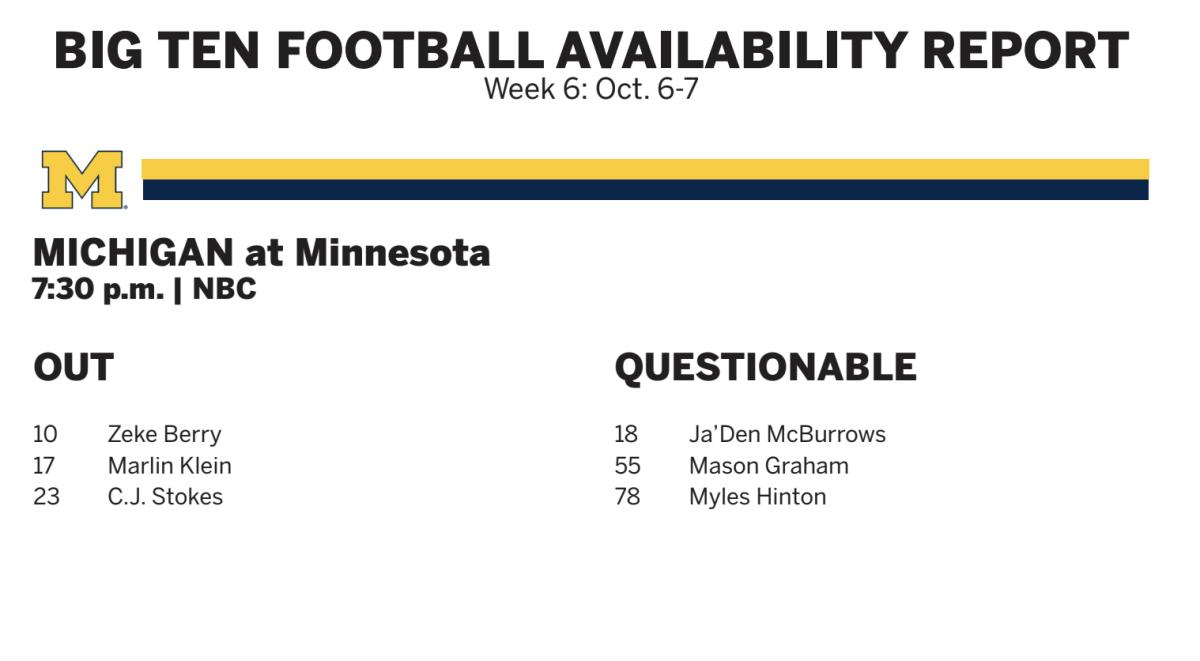 Michigan football injury report ahead of Minnesota Gophers game - Sports Illustrated Michigan ...