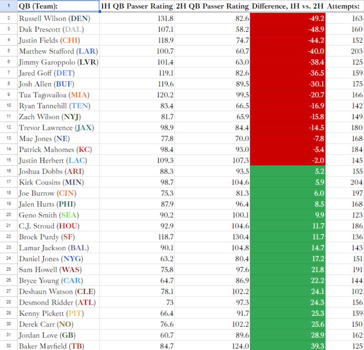 Know the KC Chiefs' Opponent, Week 6: Key Facts About the Denver ...