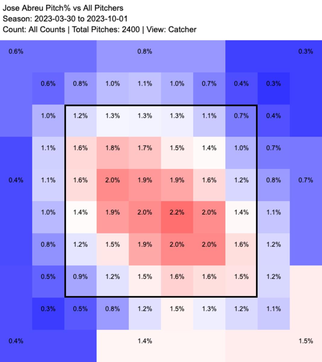 5 things that stood out in the Twins' season-ending loss to Astros - Sports Illustrated ...