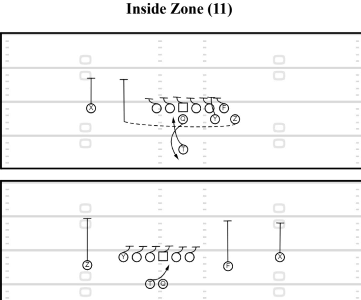 Indianapolis Colts Run Game is Simple Yet Diverse - Sports Illustrated ...