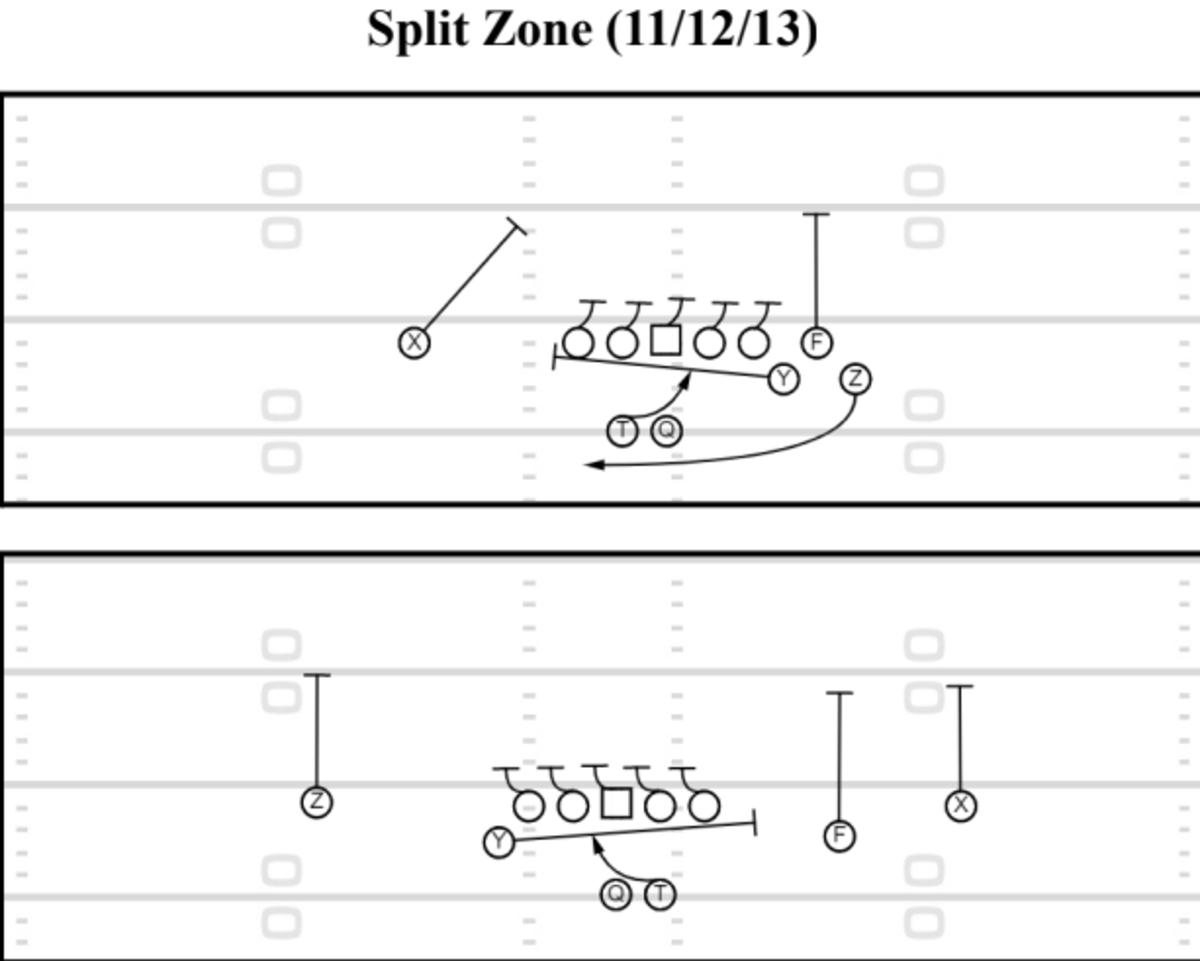 Shane Steichen Staples: The Split Zone Series - Sports Illustrated ...