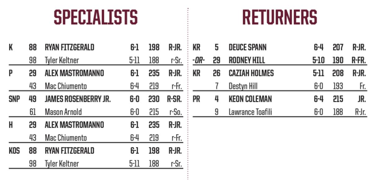 Florida State Seminoles Release Depth Chart For Contest Against Wake ...