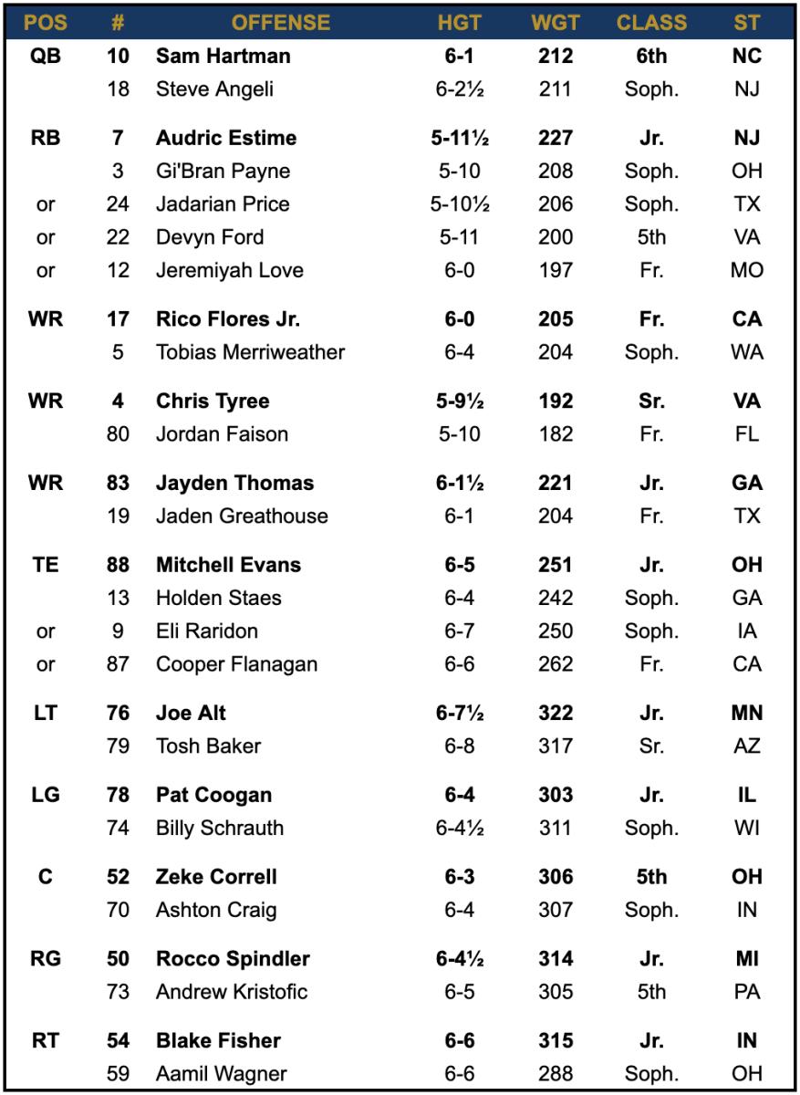 Notre Dame Depth Chart vs Pittsburgh - Sports Illustrated Notre Dame ...