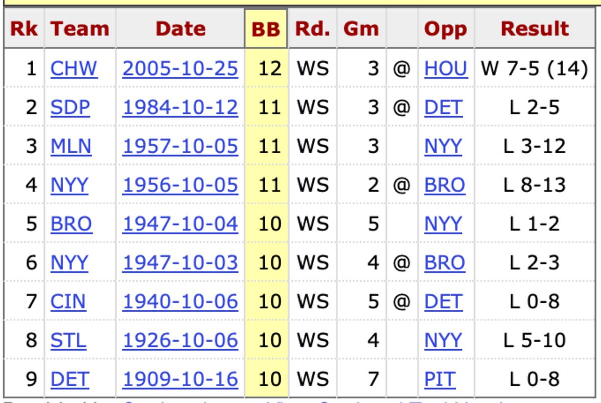 Rangers Walk-Off D-backs in Game 1 of World Series - Sports Illustrated ...