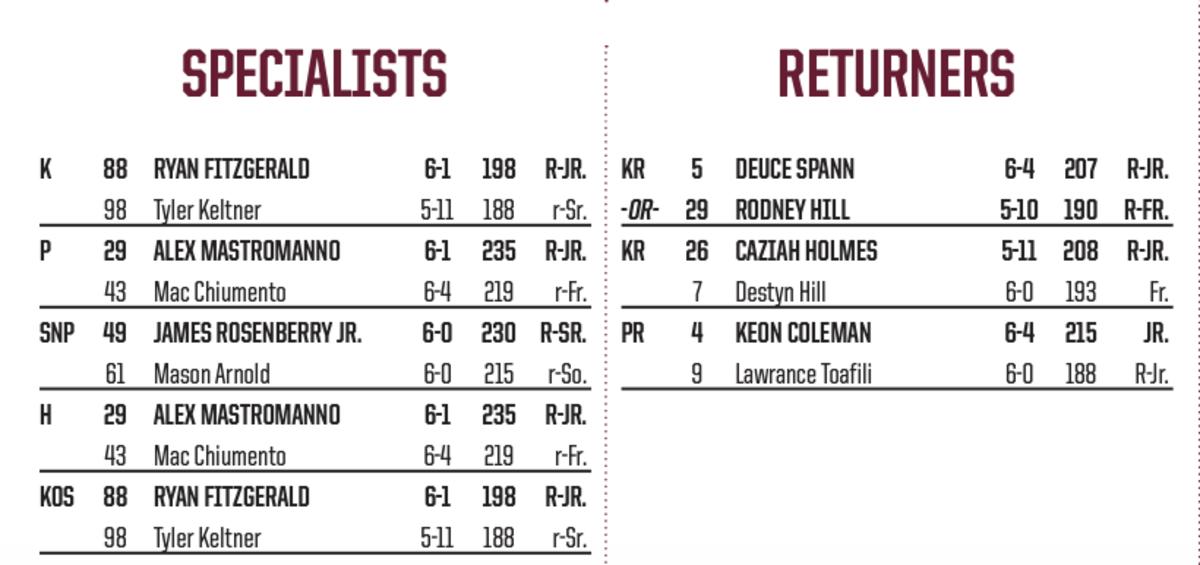 Florida State Seminoles Release Depth Chart For ACC Road Game Against ...