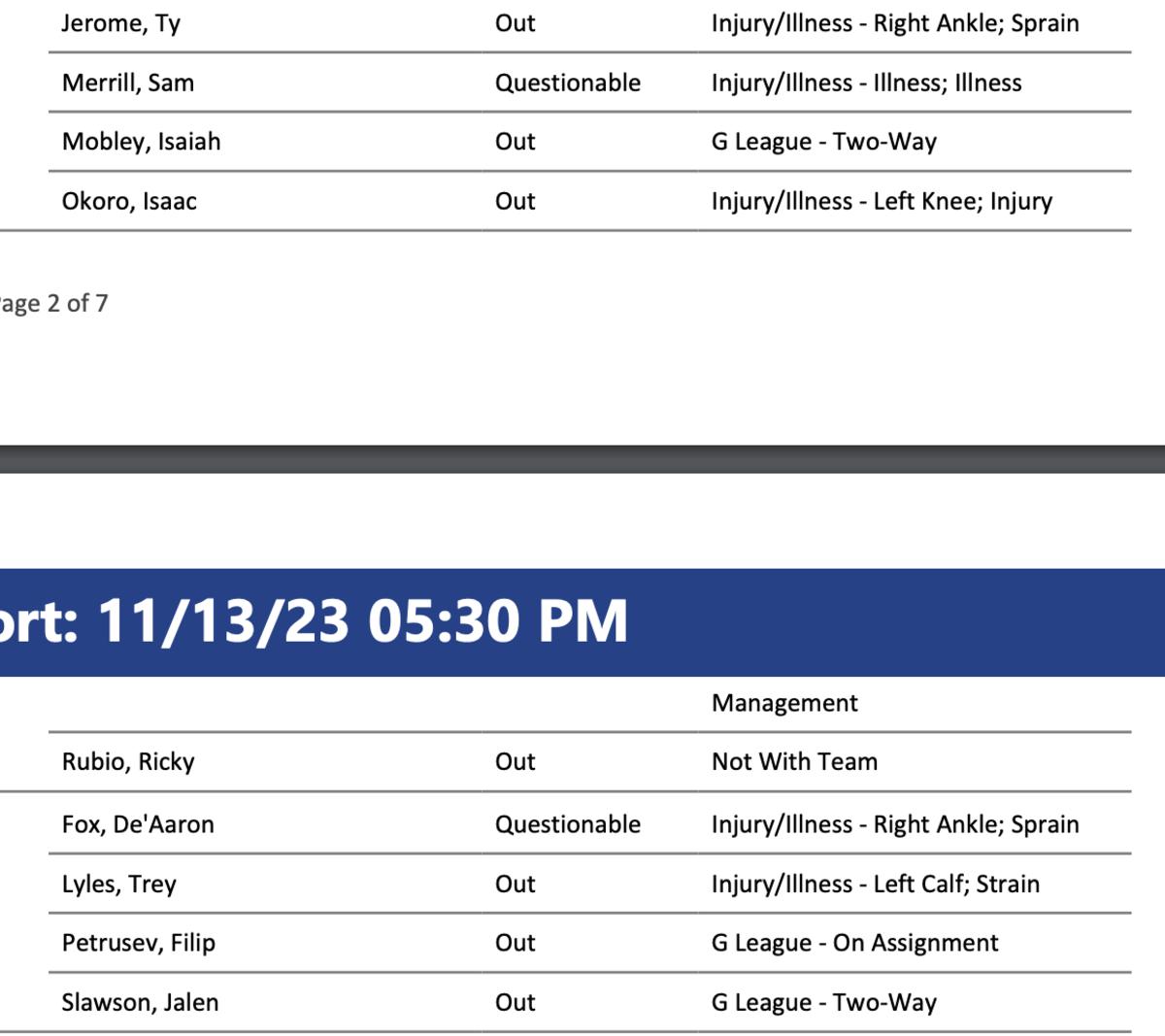 Cleveland Cavaliers And Sacramento Kings Injury Reports - Fastbreak on ...
