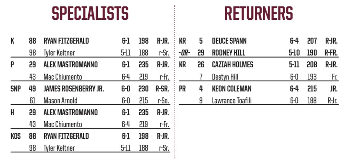 Florida State Seminoles Release Depth Chart For Regular Season Finale ...