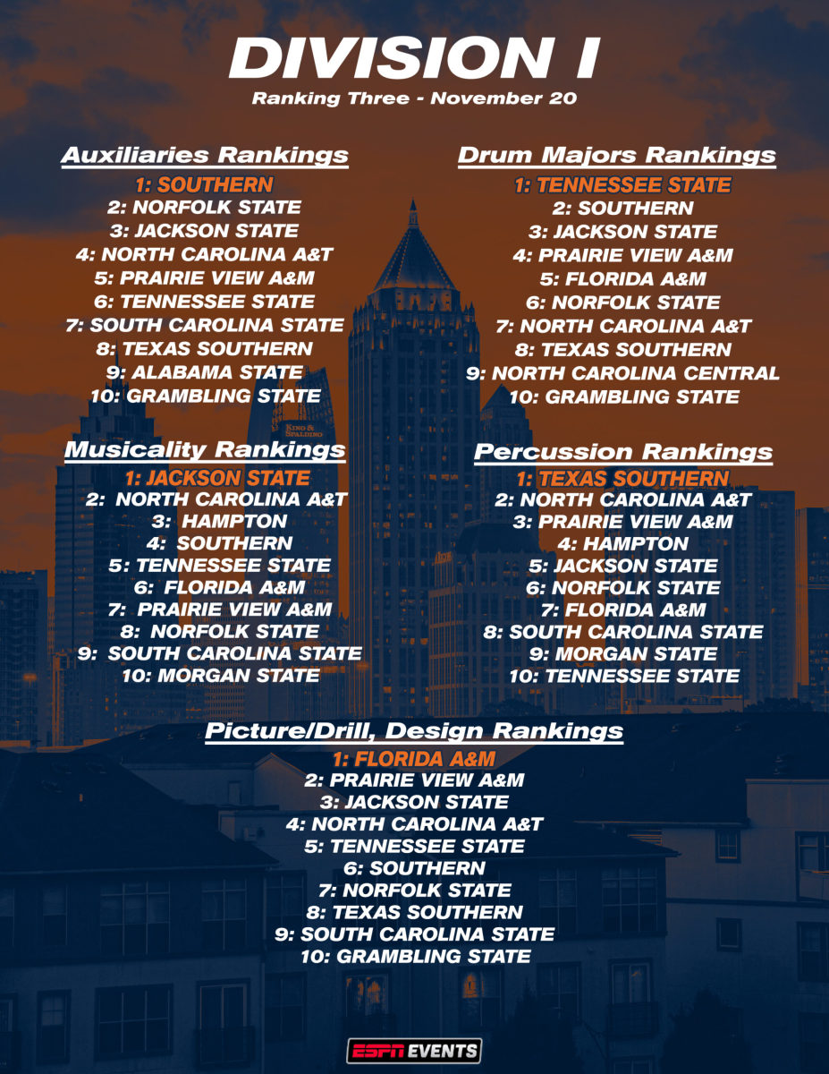 BREAKING: HBCU Band of the Year National Championship Rankings, 11/22 ...