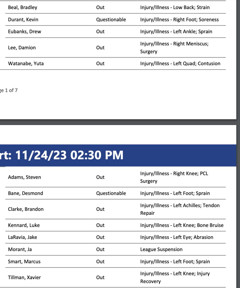 Phoenix Suns And Memphis Grizzlies Injury Reports - Fastbreak on FanNation