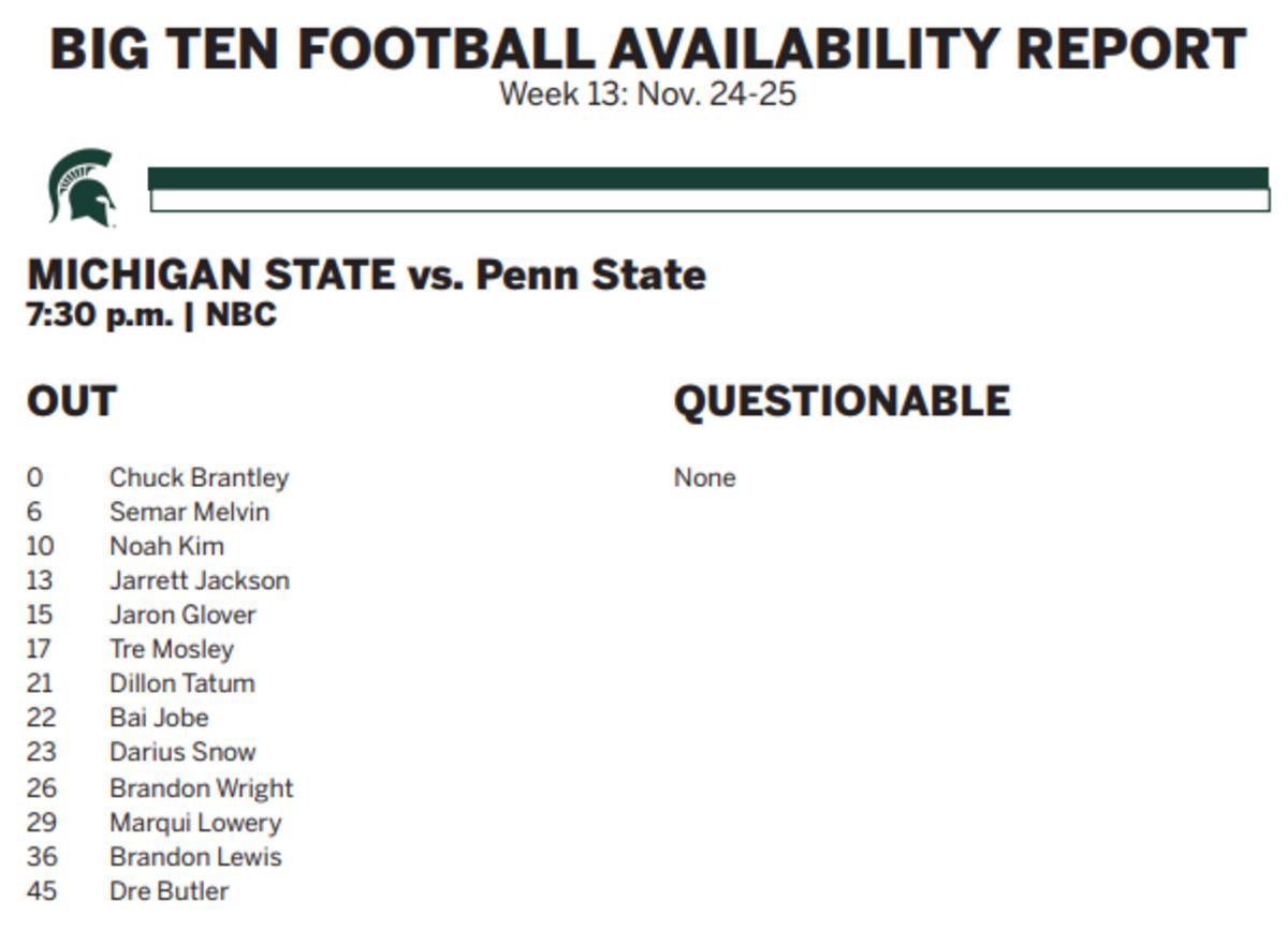 Injury Report: Michigan State down multiple starters vs. No. 11 Penn ...