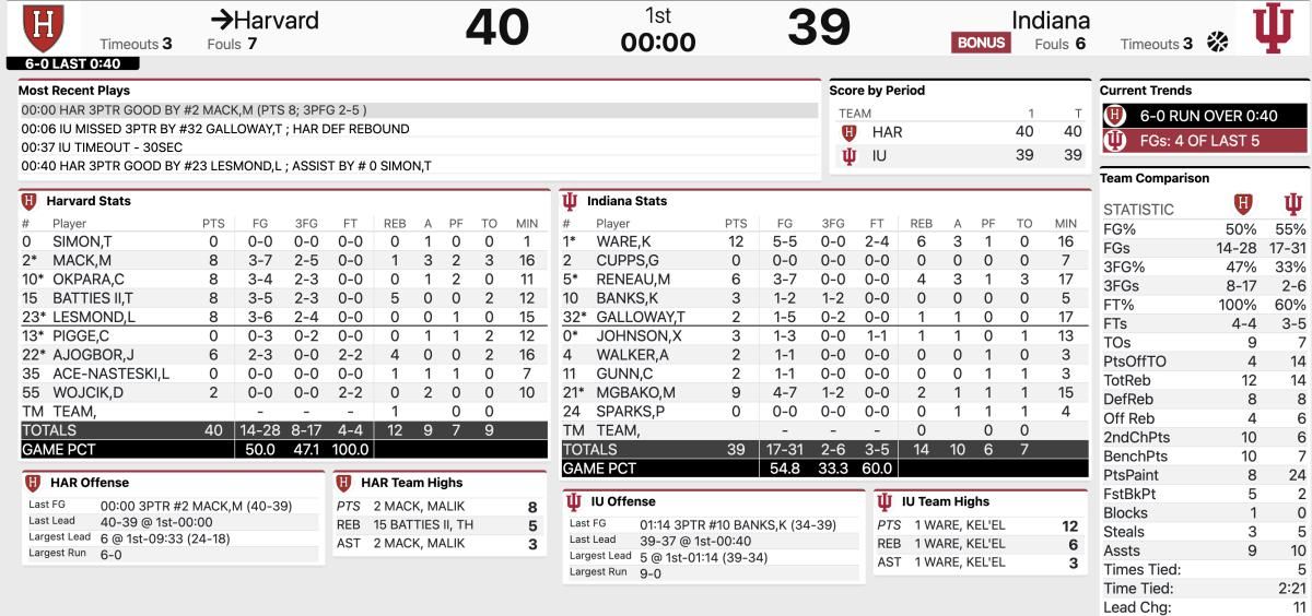 LIVE BLOG: Follow Indiana's Basketball Game Against Harvard - Sports ...