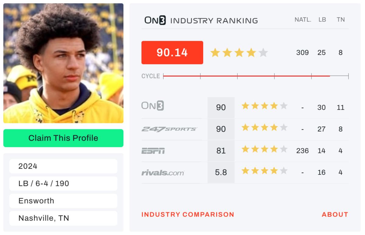 Early Signing Day: Mason Curtis Signs With Michigan Football - Sports ...