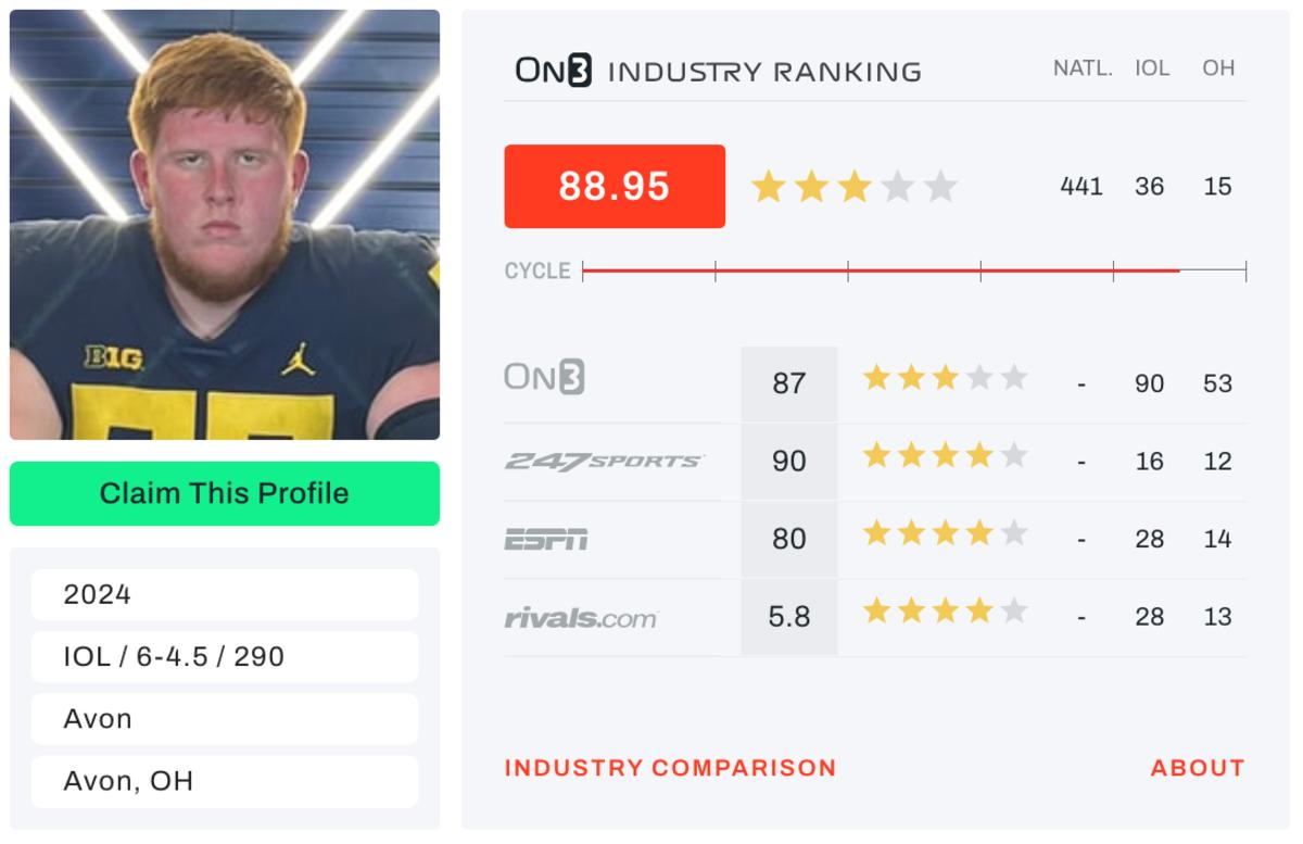 Early Signing Day: Luke Hamilton Signs With Michigan Football - Sports ...