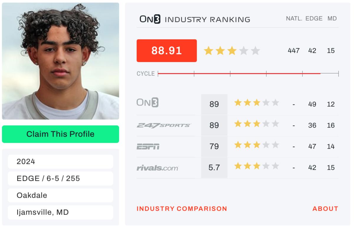 Early Signing Day: Dominic Nichols Signs With Michigan Football ...