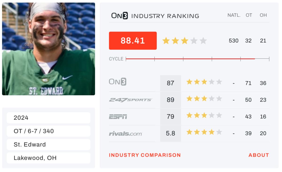 Early Signing Day: Ben Roebuck Signs With Michigan Football - Sports ...