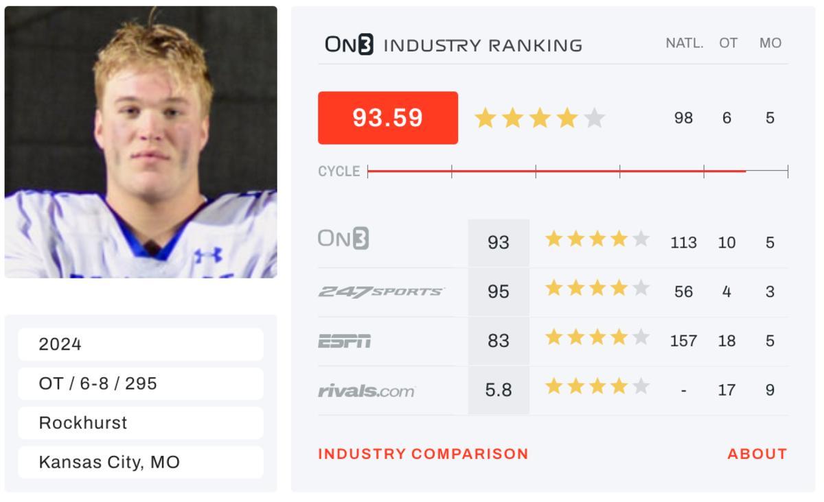 Early Signing Day: Andrew Sprague Signs With Michigan Football - Sports ...