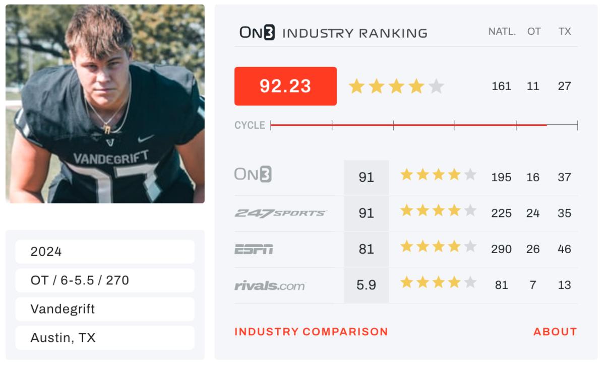 Early Signing Day: Blake Frazier Signs With Michigan Football - Sports ...