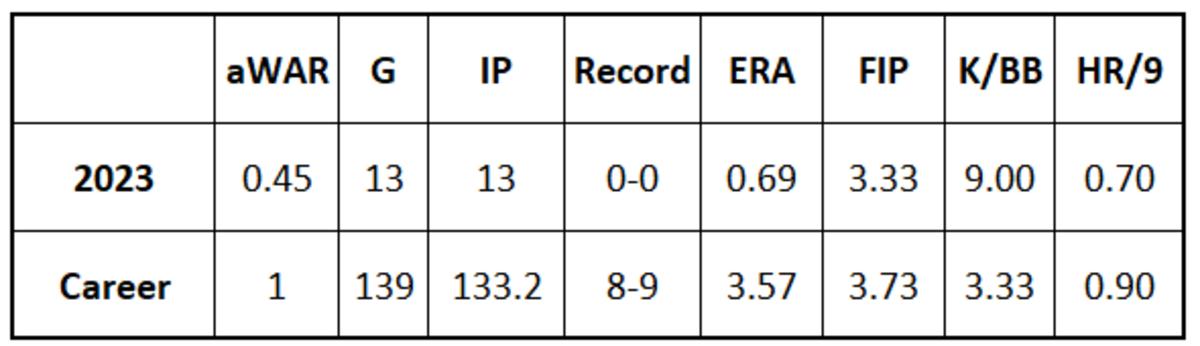 Ryan Thompson Helped Stabilize the D-backs Bullpen - Sports Illustrated ...