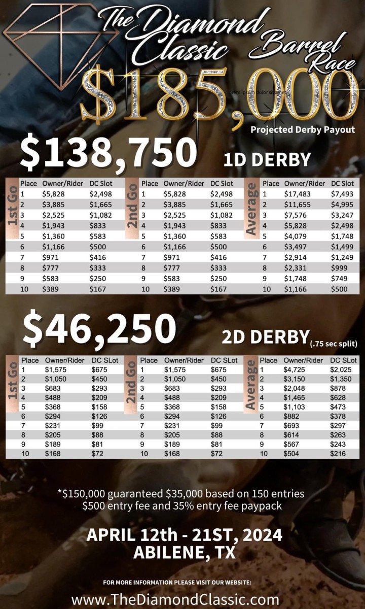 The Diamond Classic Releases $1.1 Million Payout For Main Event in ...