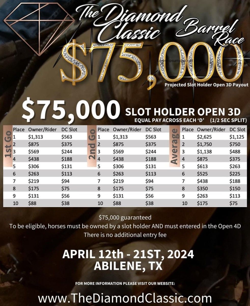 The Diamond Classic Releases $1.1 Million Payout For Main Event in ...