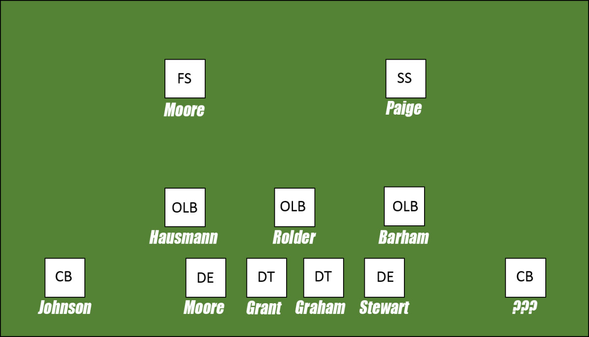 Michigan's Defense Should Be Special Again In 2024 - Sports Illustrated ...