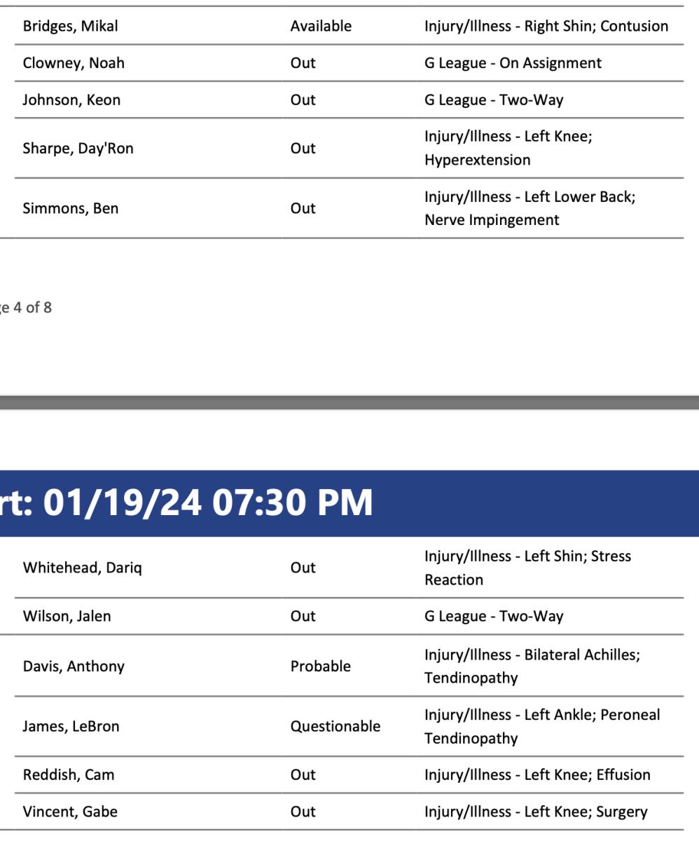 Brooklyn Nets And Los Angeles Lakers Injury Reports - Fastbreak on ...