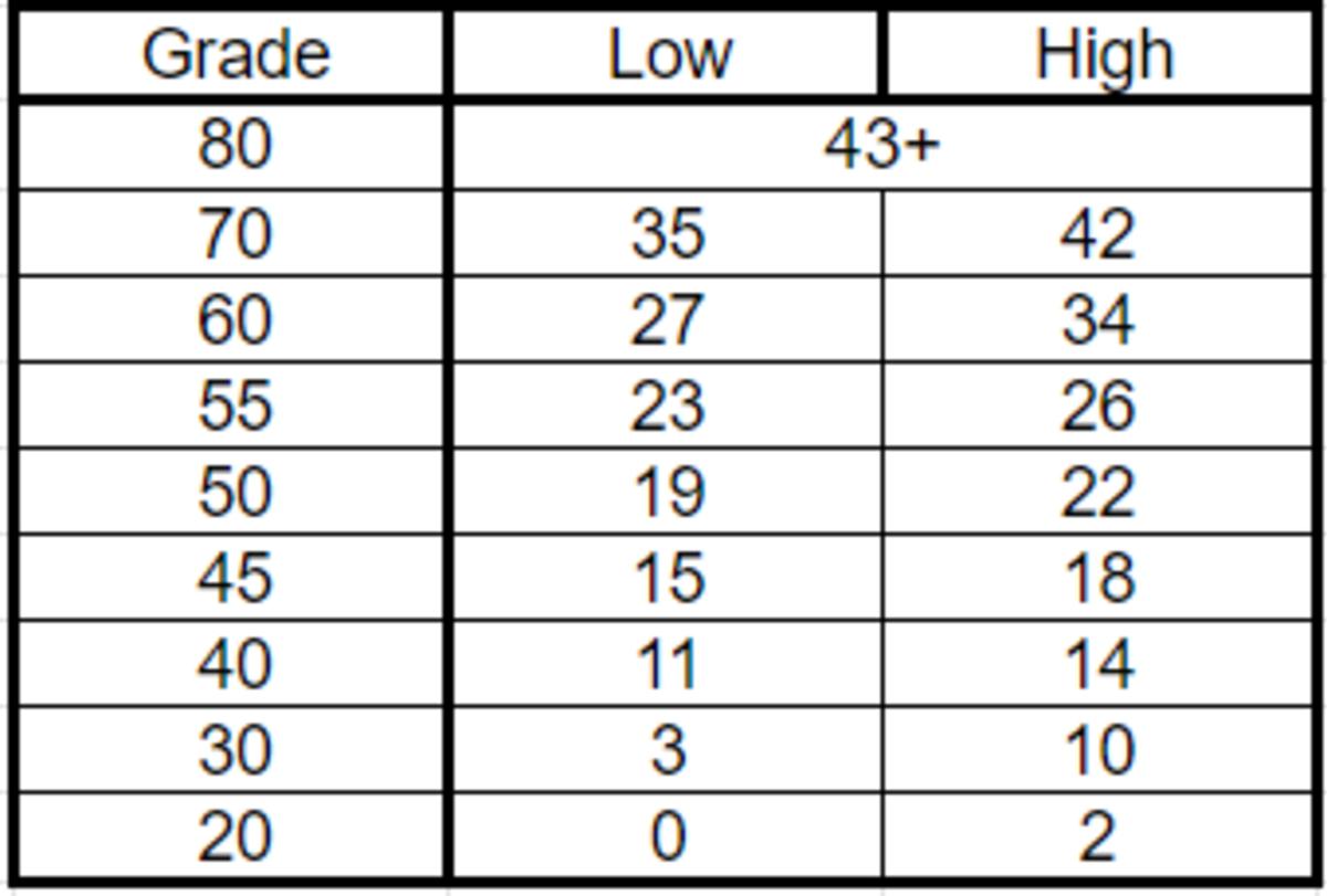 The Best Power Bats in the Diamondbacks Farm System - Sports ...