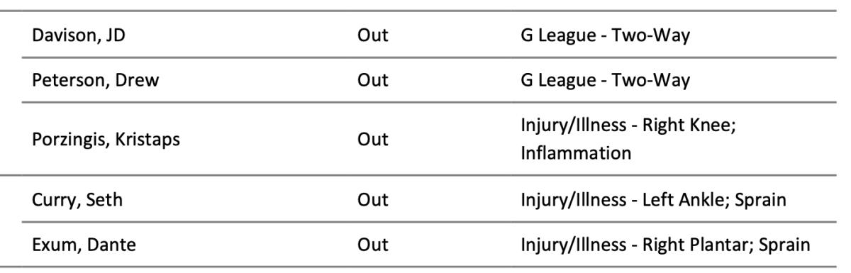 Boston Celtics And Dallas Mavericks Injury Reports - Fastbreak on FanNation