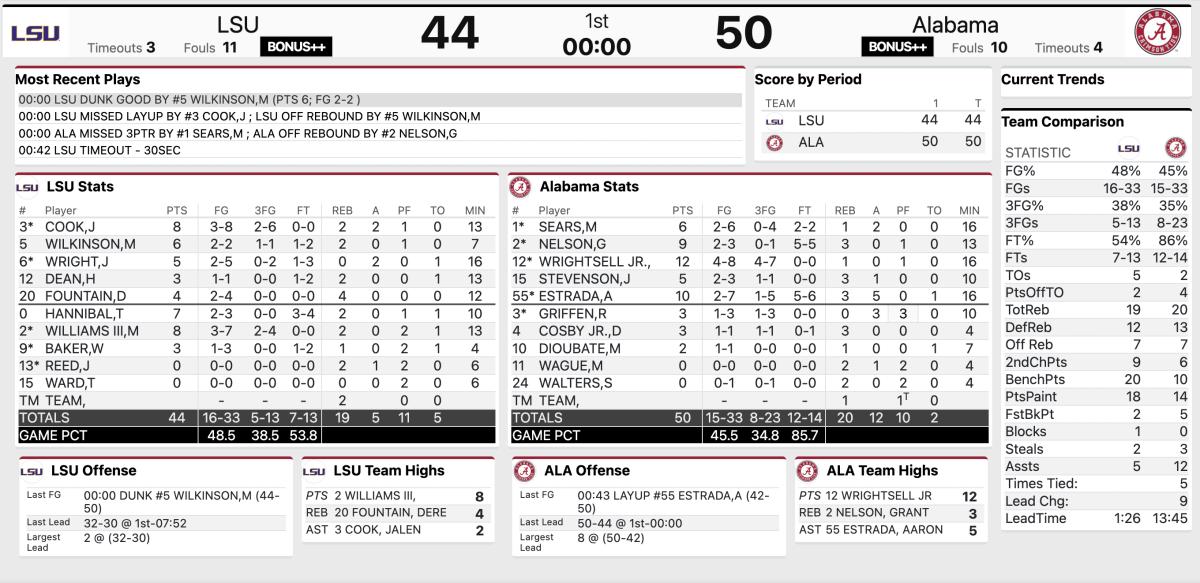 Second-Half Surge Leads Alabama to Blowout Win over LSU - Sports ...