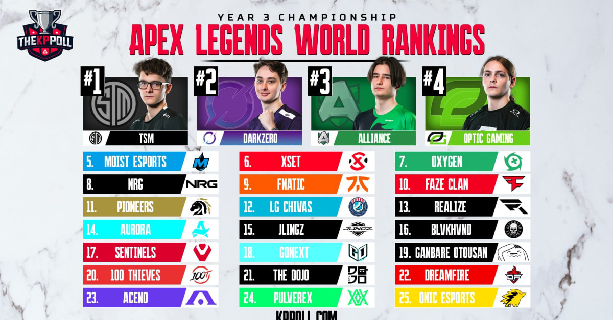 Apex Legends Team Power Rankings 2023 - Esports Illustrated