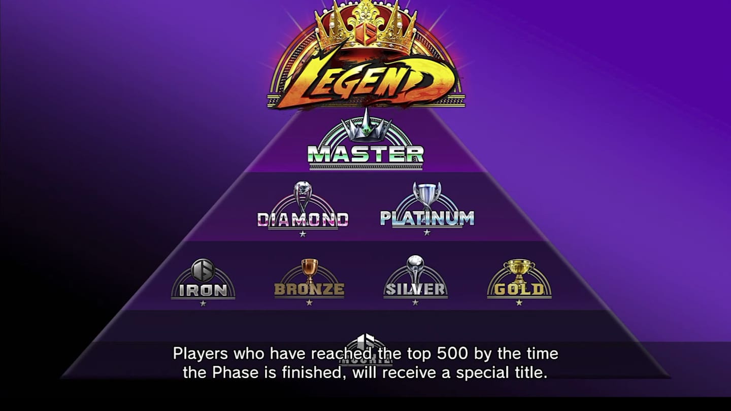 New Legend Rank Coming To Street Fighter 6 - Esports Illustrated