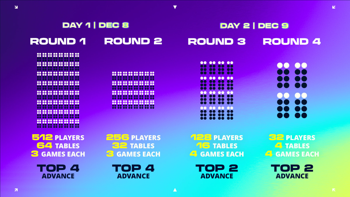 TFT Vegas Open Announced — $300,000 Prize Pool, $400 Competitor Passes ...