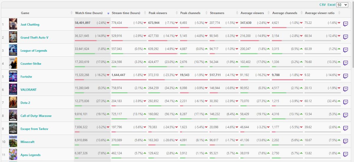 Twitch Top 10: Best Streamers and Games of Week 2 February 2024 ...