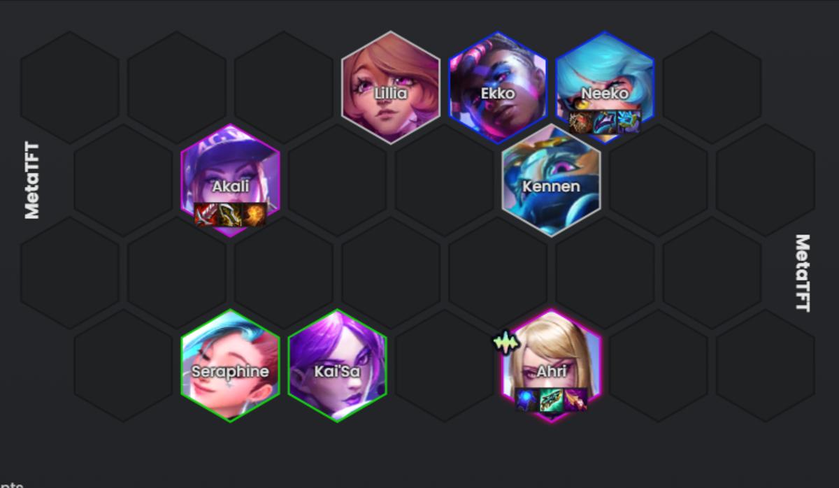 The Top comps in TFT Set 10 Double-Up - Esports Illustrated