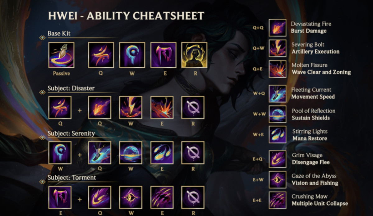 League of Legends Ability Rundown: Hwei, the Visionary - Esports ...