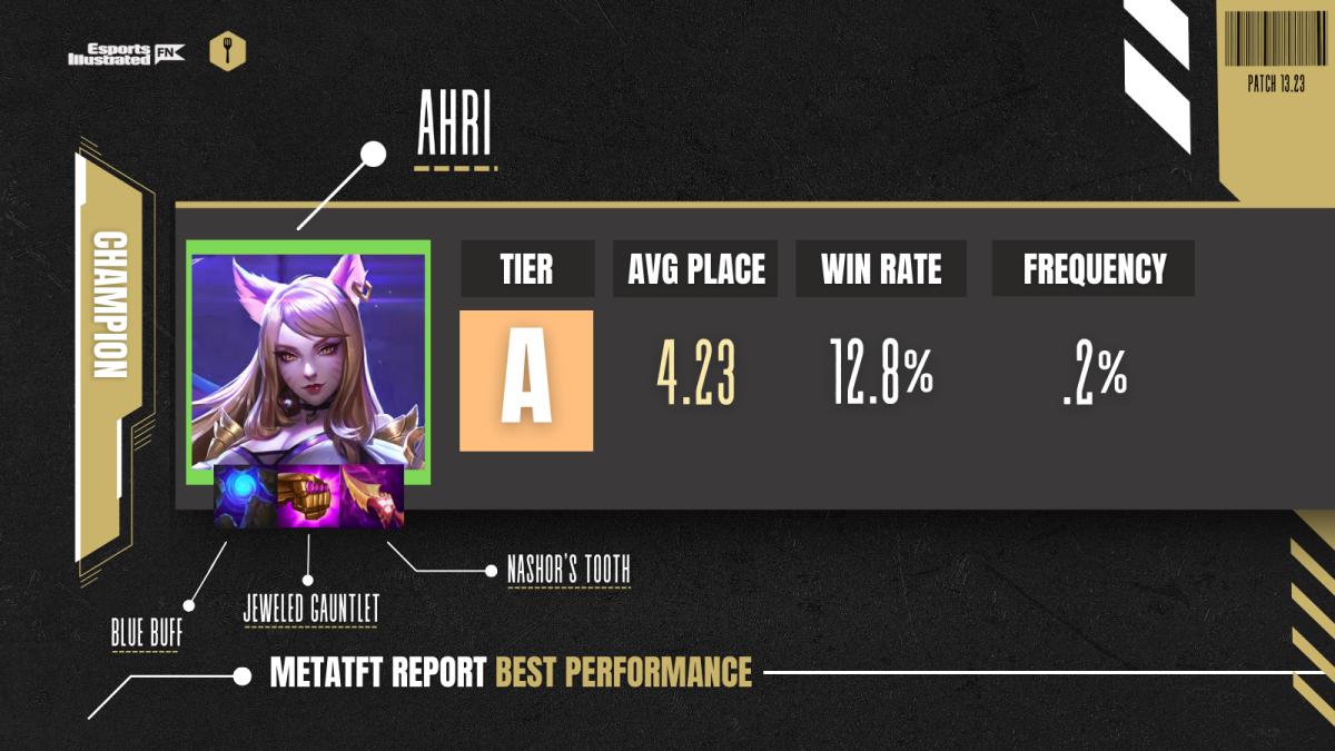 TFT Set 10 Meta Report Patch 13.24 — Lead with Little Buddies - Esports ...