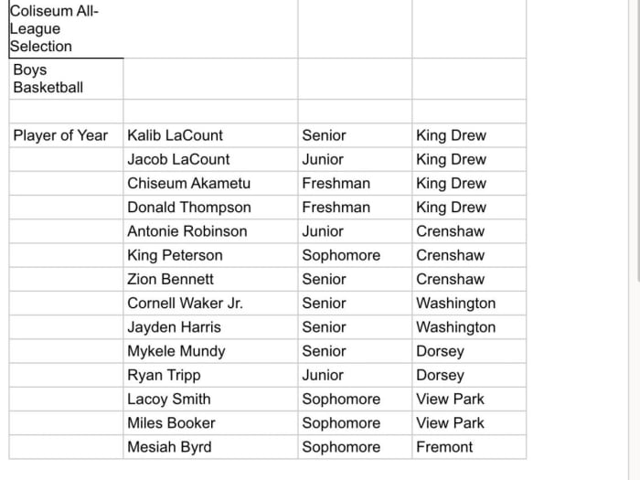 2021-22 All-Coliseum League boys basketball teams: Kalib LaCount is ...