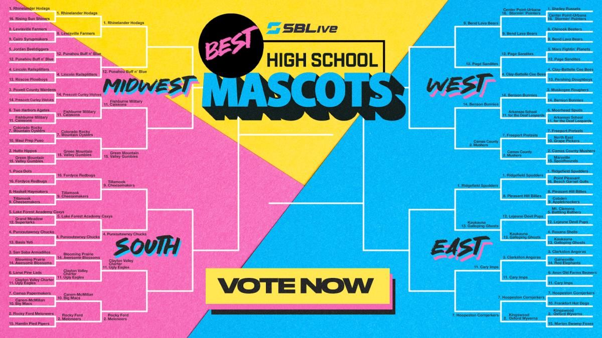Best high school mascot in America: Full tournament bracket, links to ...
