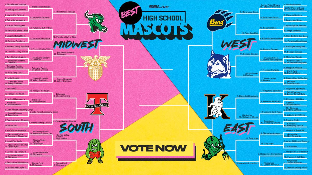 America's best high school mascot: Links to every Elite 8 matchup ...