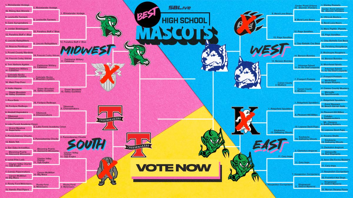 America's best high school mascot: Complete tournament bracket, links ...