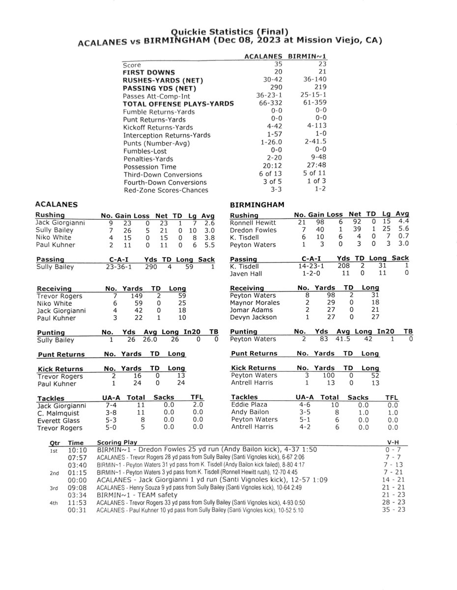Sully Bailey leads Acalanes to first CIF State crown in gutty ...
